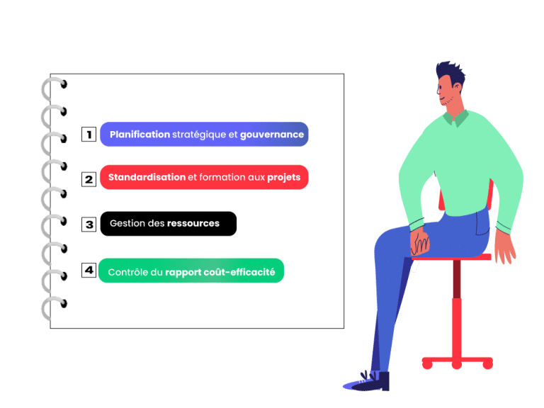 Guide PMO : définition, rôles et outils ‣ Stafiz