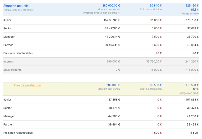 Estimation des coûts d'un projet : les méthodes ‣ Stafiz