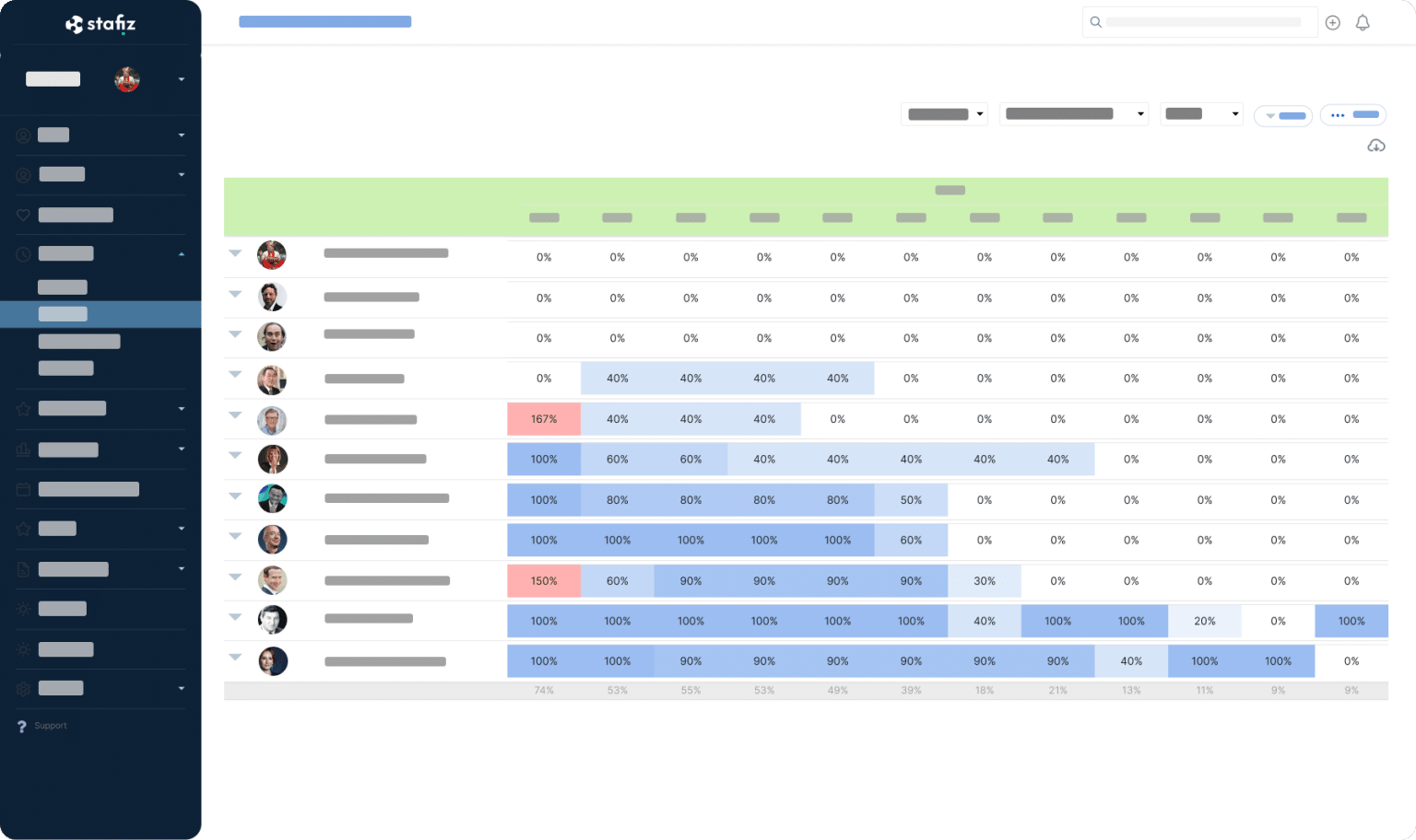 Allocation des ressources d'un projet : le guide complet