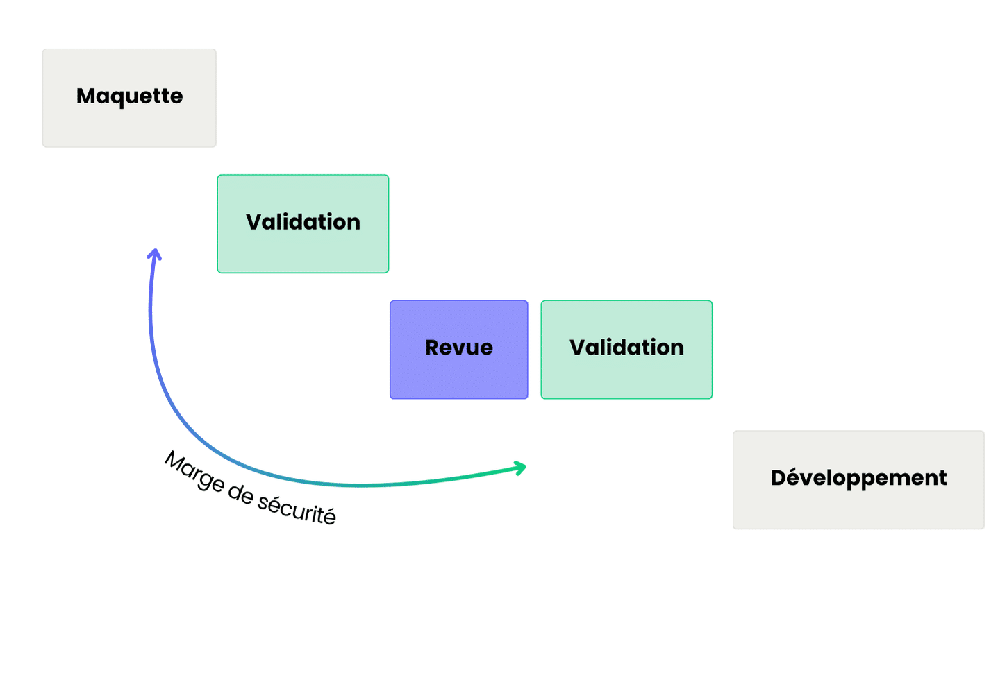 Macro planning: definition, challenges and steps ‣ Stafiz