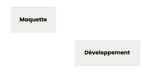 Macro planning: definition, challenges and steps ‣ Stafiz